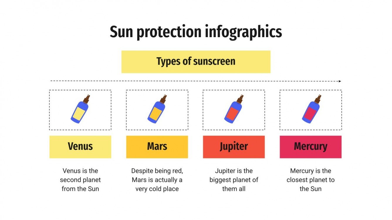 Sun Protection Infographics | Google Slides & PowerPoint