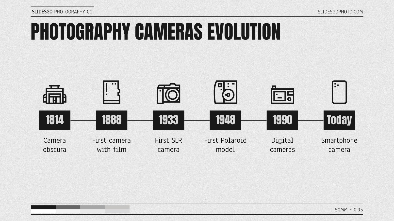 Camera Types Thesis | Google Slides & PowerPoint template