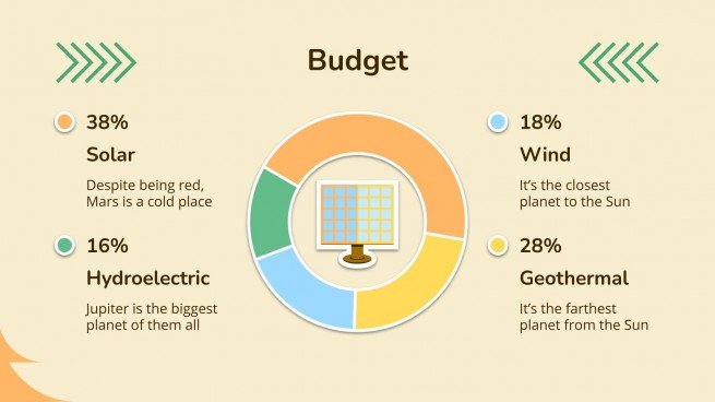 Sustainable Electricity Generation Project Proposal