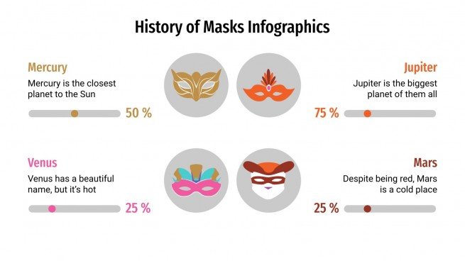History of Masks Infographics | Google Slides and PowerPoint