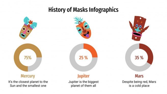 History of Masks Infographics | Google Slides and PowerPoint