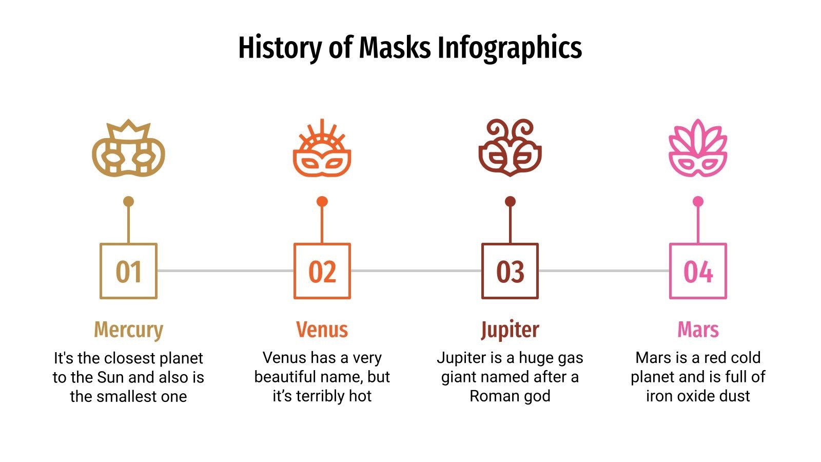 History of Masks Infographics | Google Slides and PowerPoint