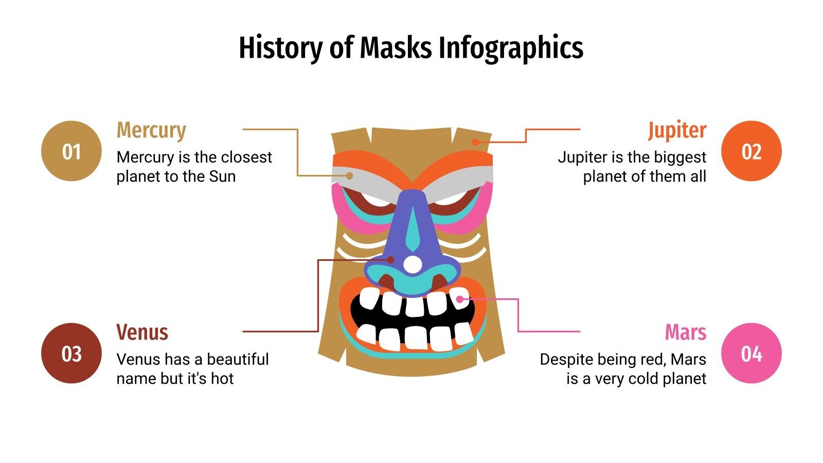 History of Masks Infographics | Google Slides and PowerPoint