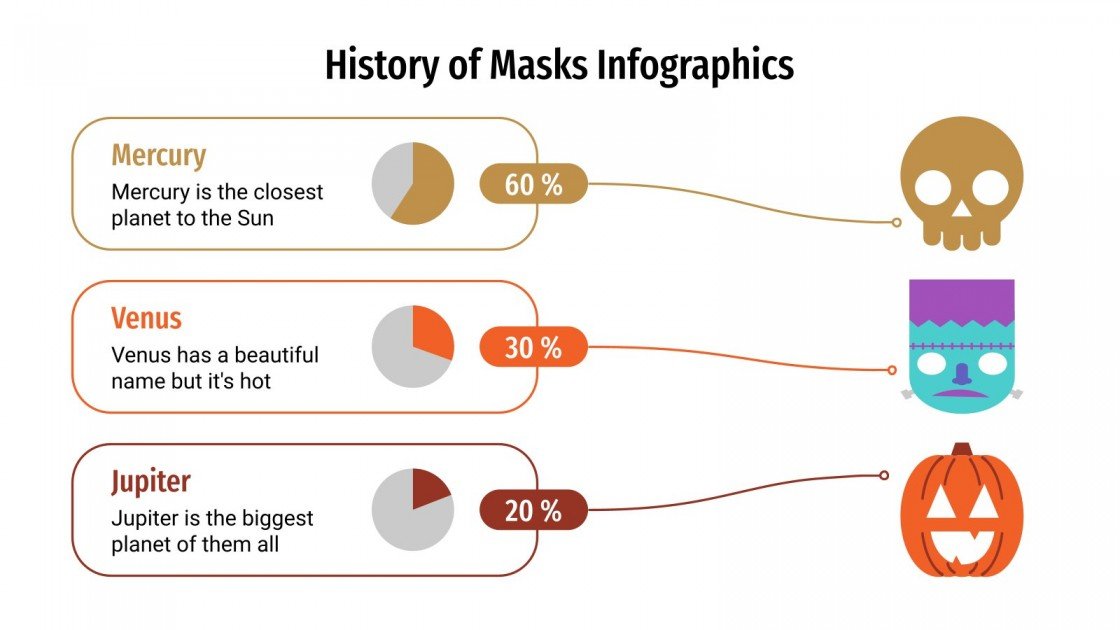 History of Masks Infographics | Google Slides and PowerPoint