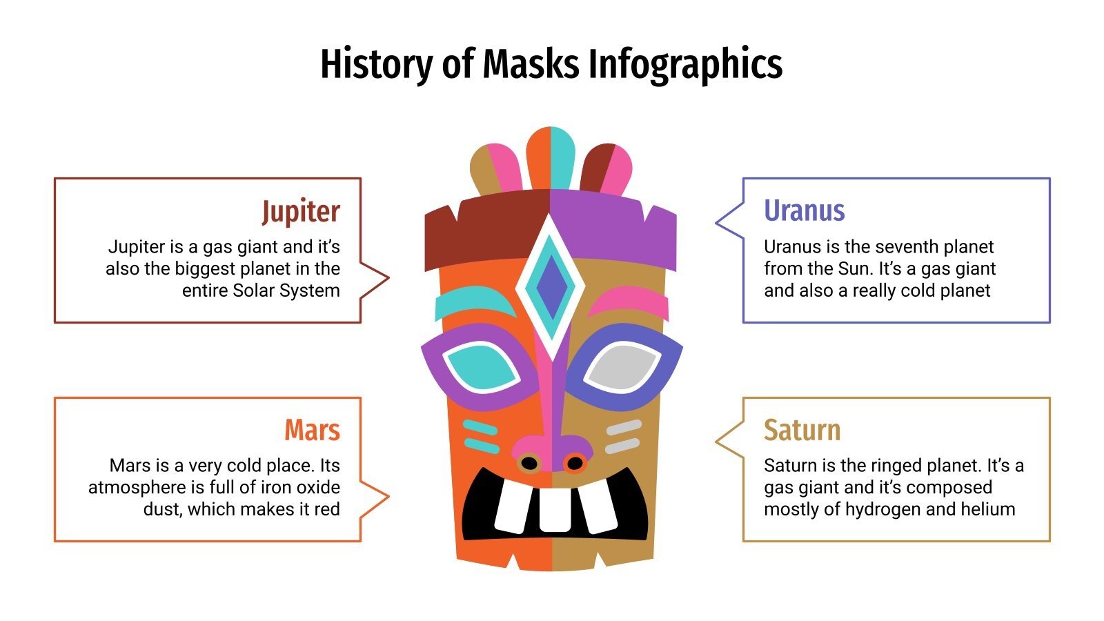 History of Masks Infographics | Google Slides and PowerPoint