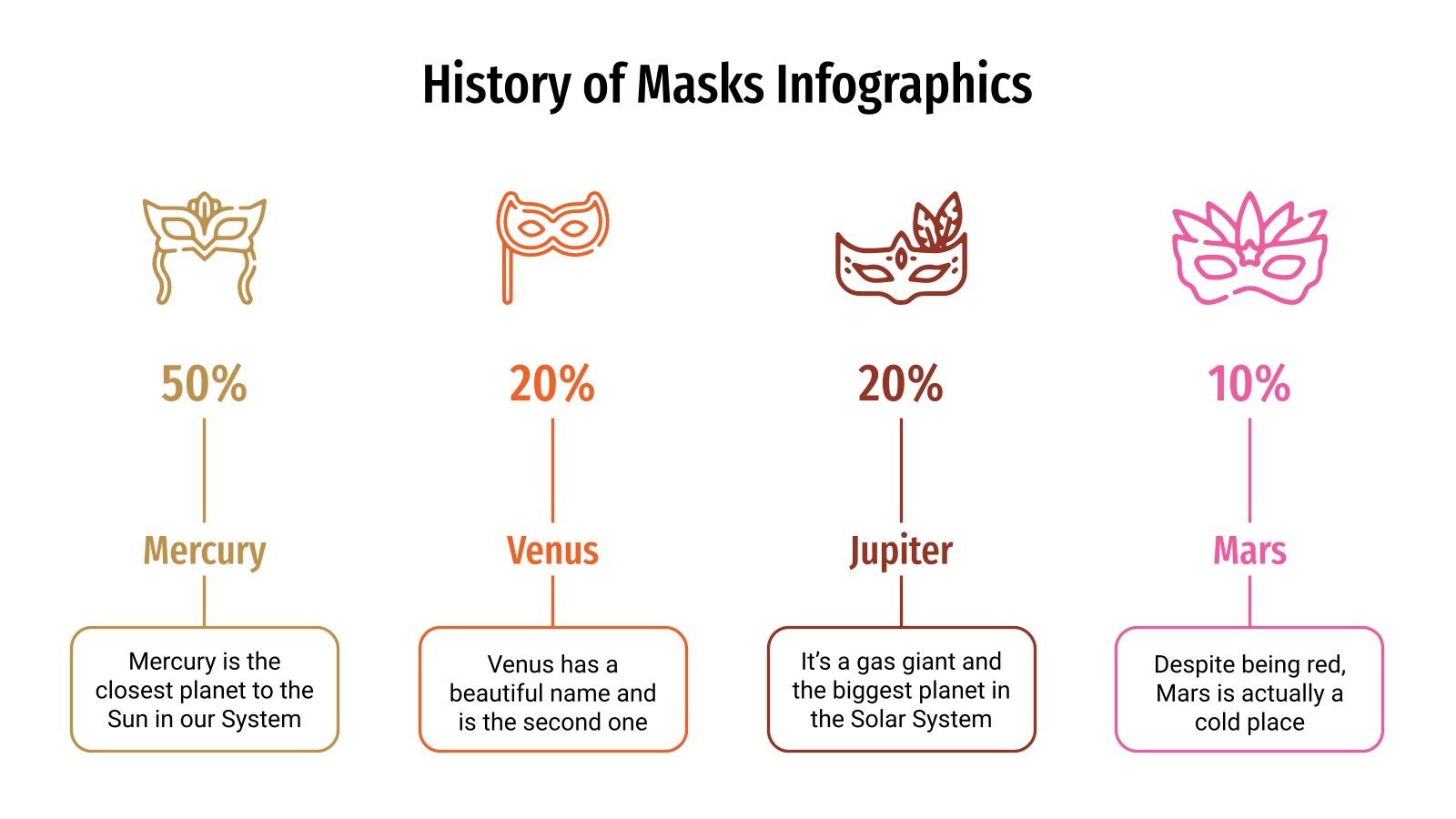 Infografías historia de las máscaras | Google Slides y PPT
