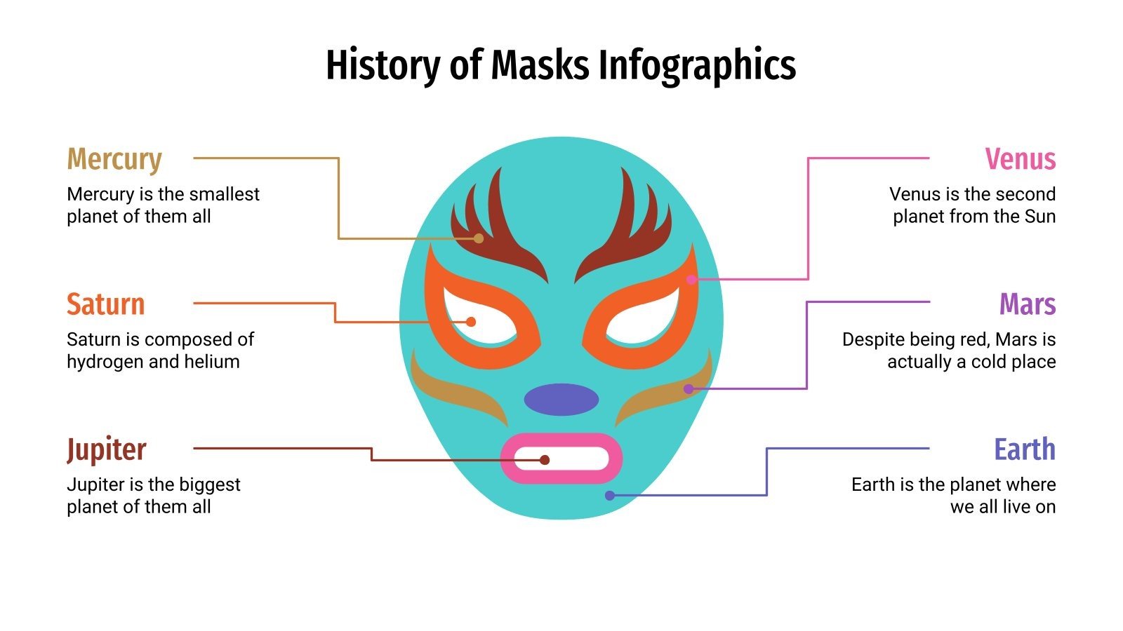 Infografías historia de las máscaras | Google Slides y PPT