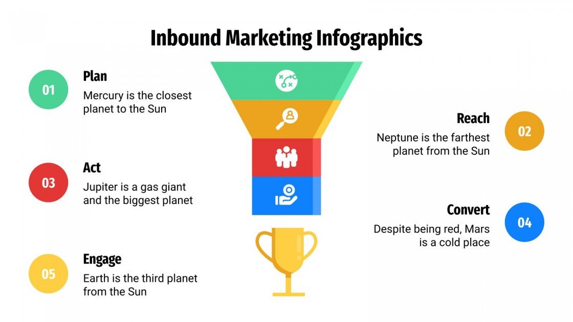 Inbound Marketing Infographics | Google Slides & PowerPoint