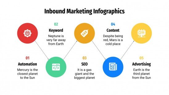 Inbound Marketing Infographics | Google Slides & PowerPoint