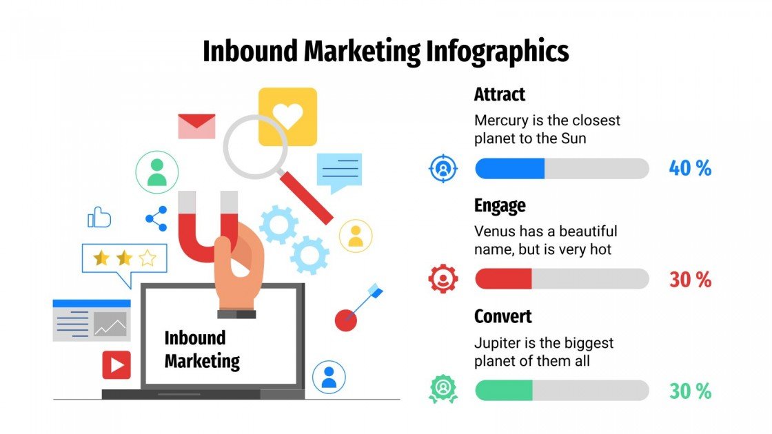 Inbound Marketing Infographics | Google Slides & PowerPoint