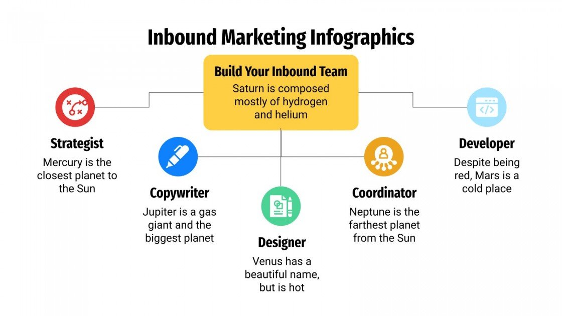Inbound Marketing Infographics | Google Slides & PowerPoint