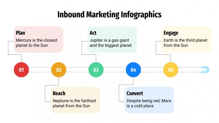 Inbound Marketing Infographics | Google Slides & PowerPoint