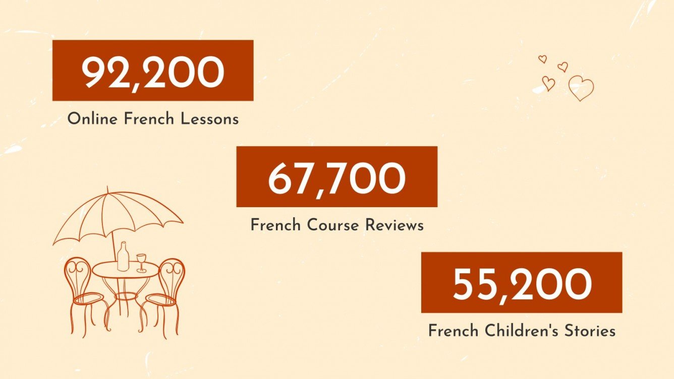 Cours de français | Modèle Google Slides et PPT