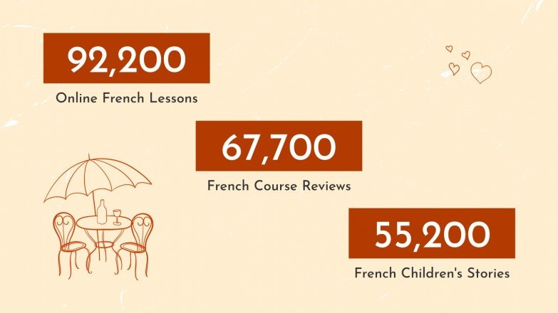 Cours de français | Modèle Google Slides et PPT