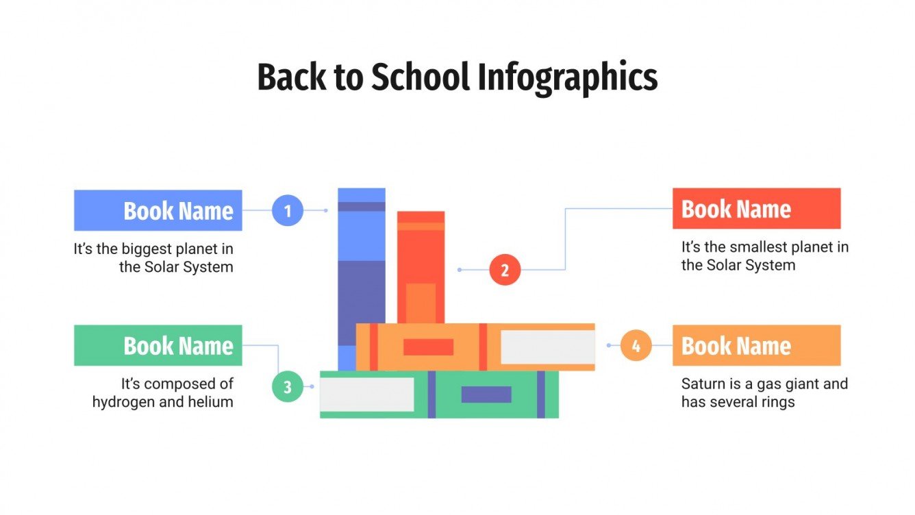 Let's Go Back to School Infographics | Google Slides & PPT