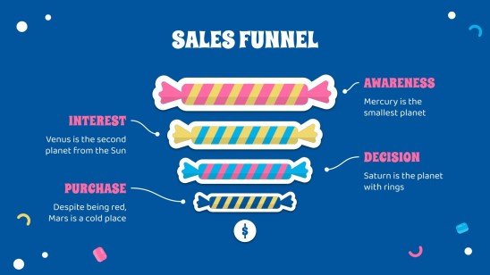 Designing a Candy Bar MK Plan | Google Slides and PowerPoint