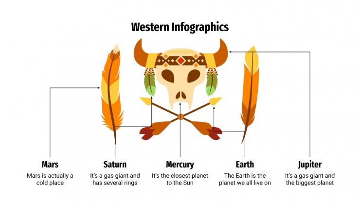 Western Infographics | Google Slides and PowerPoint