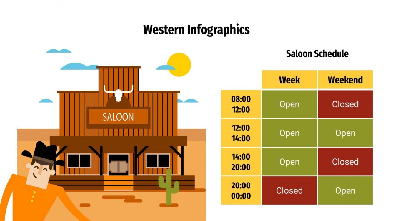 Western Infographics | Google Slides and PowerPoint