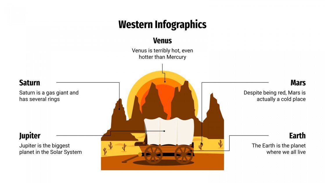 Western Infographics | Google Slides and PowerPoint