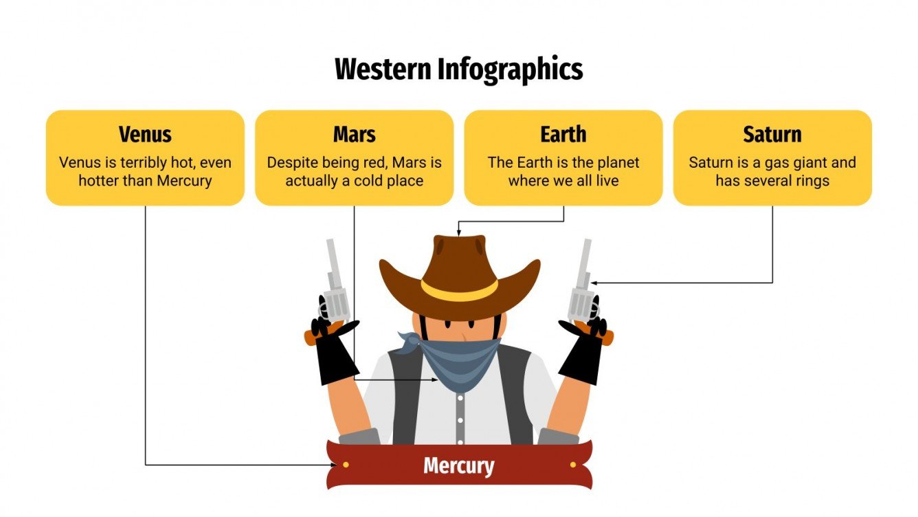 Western Infographics | Google Slides and PowerPoint