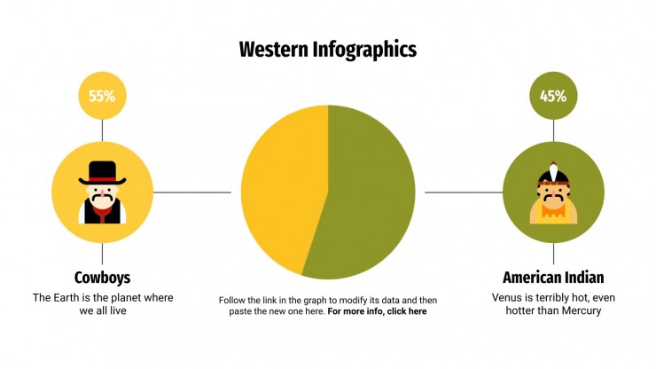 Western Infographics | Google Slides and PowerPoint
