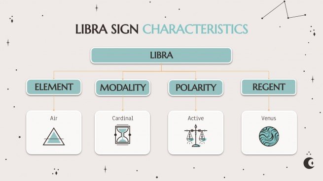 Month Zodiac Sign: Libra | Google Slides & PowerPoint