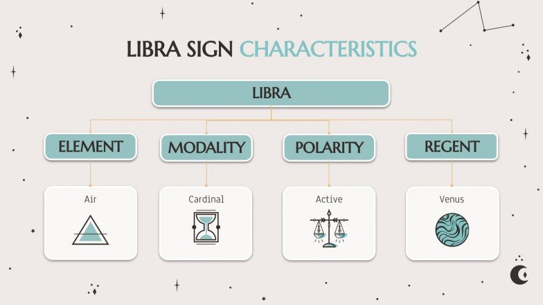 Month Zodiac Sign: Libra | Google Slides & PowerPoint