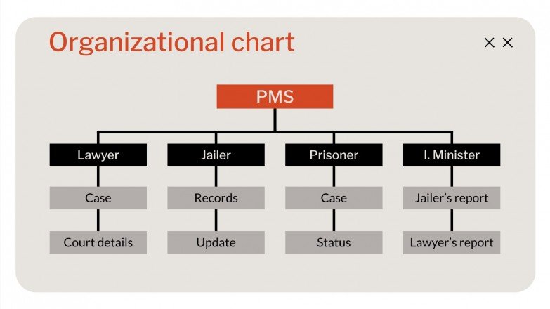 Prison Management System | Google Slides & PowerPoint