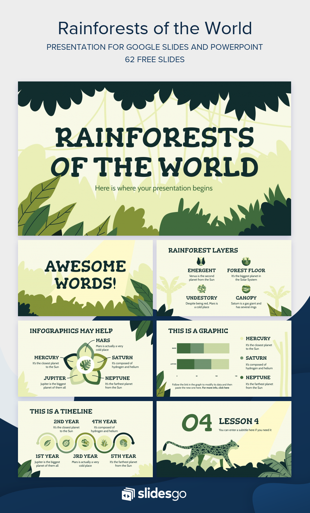 Rainforests of the World | Google Slides & PowerPoint
