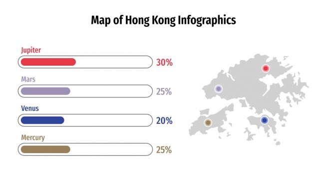 Infografías de Hong Kong | Tema de Google Slides y PPT