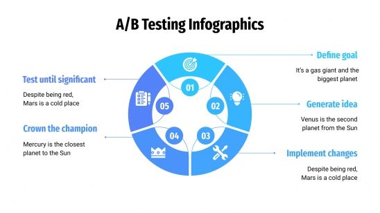 A/B Testing Infographics for Google Slides & PowerPoint