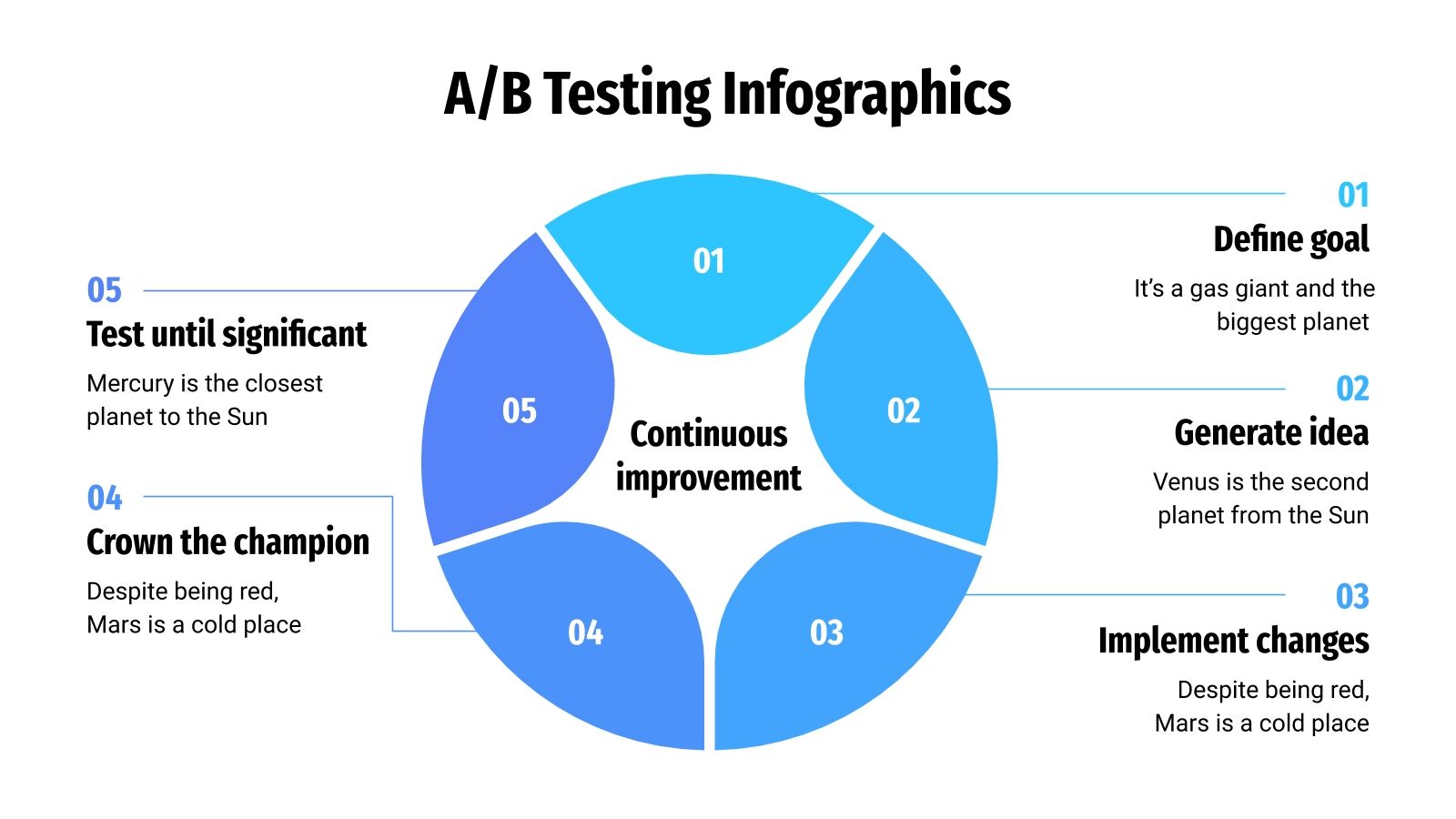 A/B Testing Infographics for Google Slides & PowerPoint