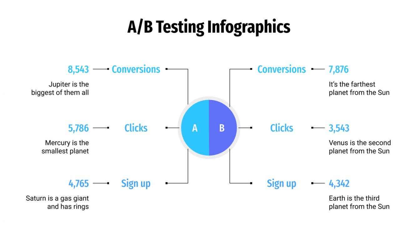 A/B Testing Infographics for Google Slides & PowerPoint