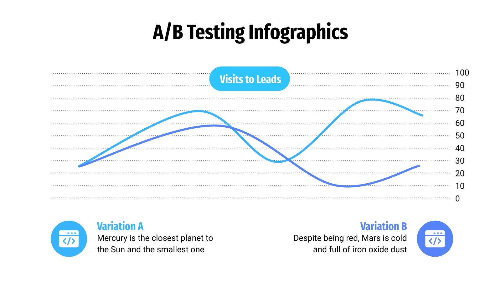A/B Testing Infographics for Google Slides & PowerPoint