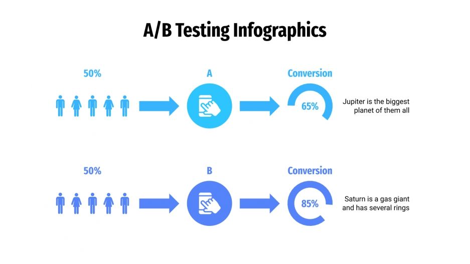 A/B Testing Infographics for Google Slides & PowerPoint