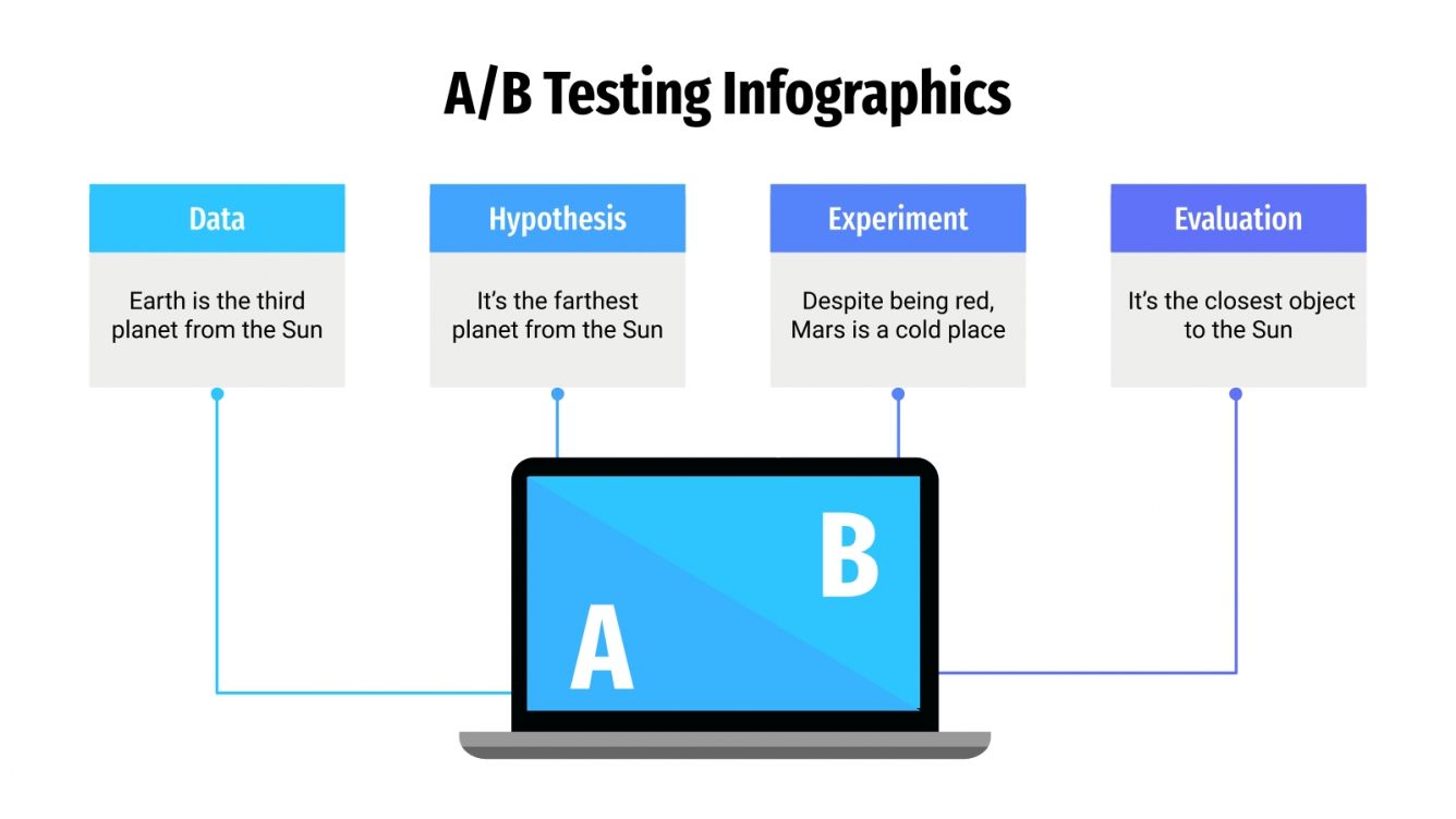 A/B Testing Infographics for Google Slides & PowerPoint