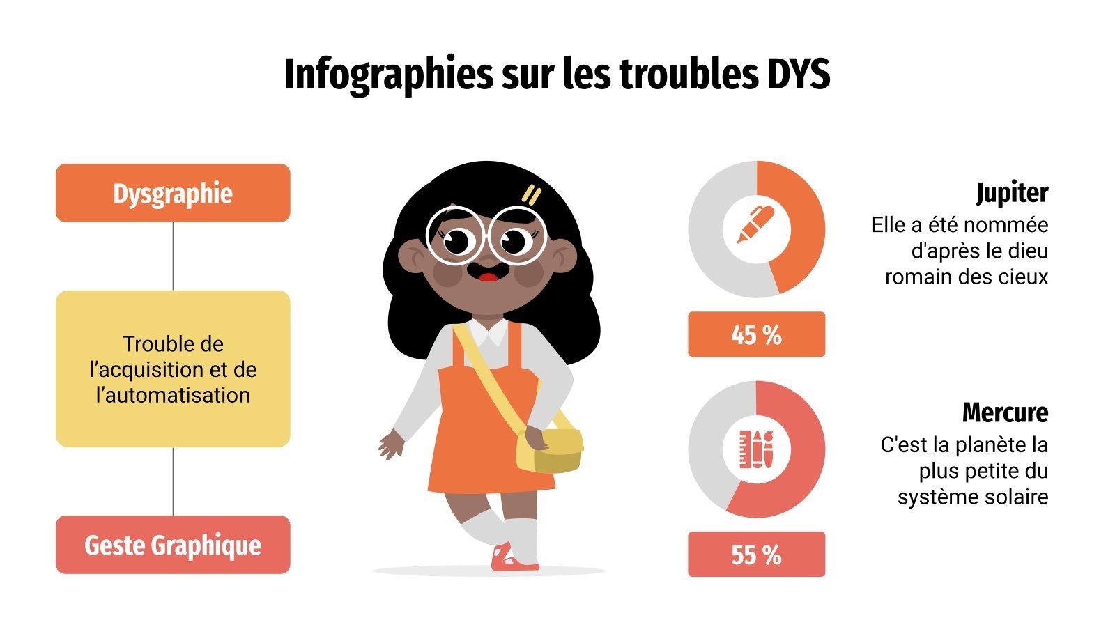 Infographies sur les troubles DYS | Google Slides & PowerPoint