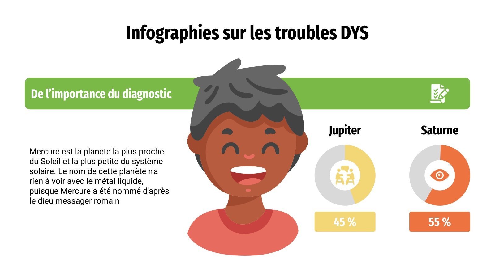 Infographies sur les troubles DYS | Google Slides & PowerPoint