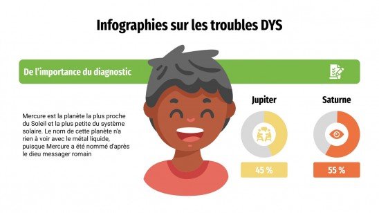 Infographies sur les troubles DYS | Google Slides & PowerPoint