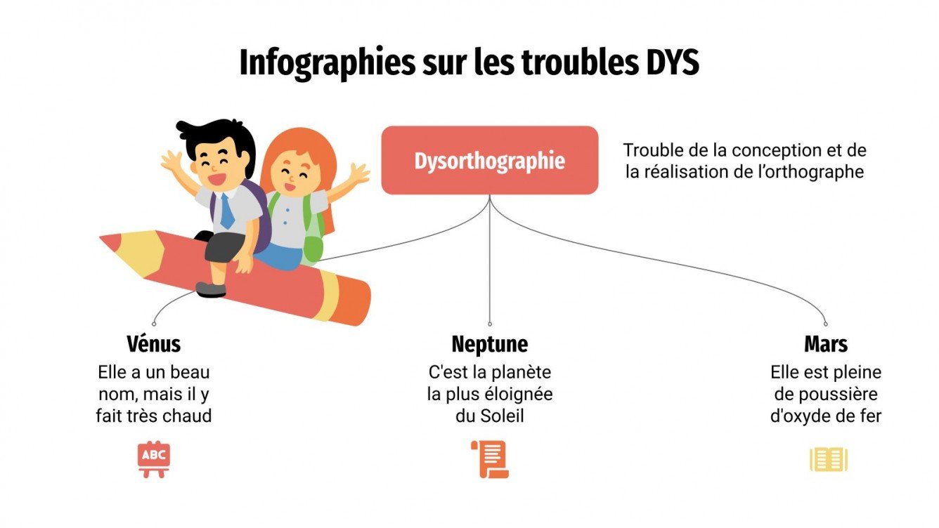 Infographies sur les troubles DYS | Google Slides & PowerPoint