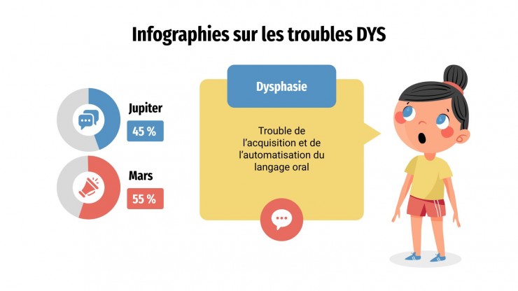Infographies sur les troubles DYS | Google Slides & PowerPoint