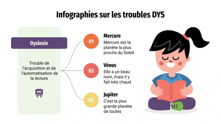 Infographies sur les troubles DYS | Google Slides & PowerPoint