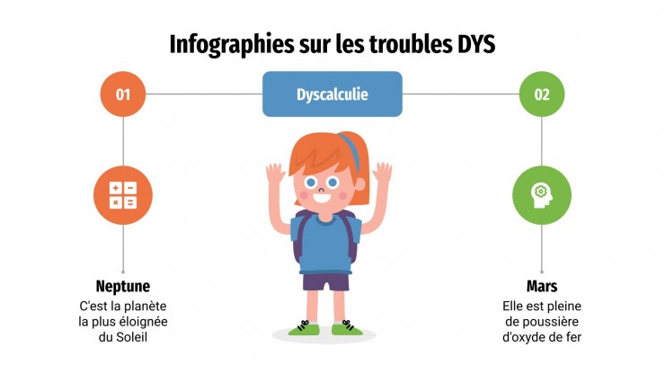 Infographies sur les troubles DYS | Google Slides & PowerPoint
