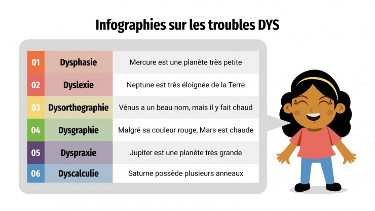 Infographies sur les troubles DYS | Google Slides & PowerPoint