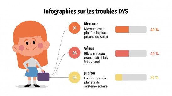 Infographies sur les troubles DYS | Google Slides & PowerPoint