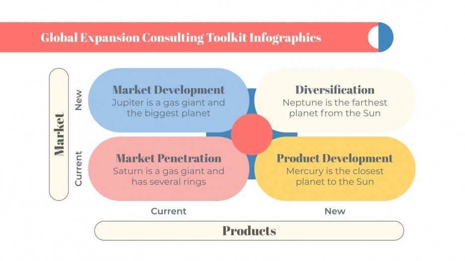 Expansion Consulting Infographics | Google Slides & PPT