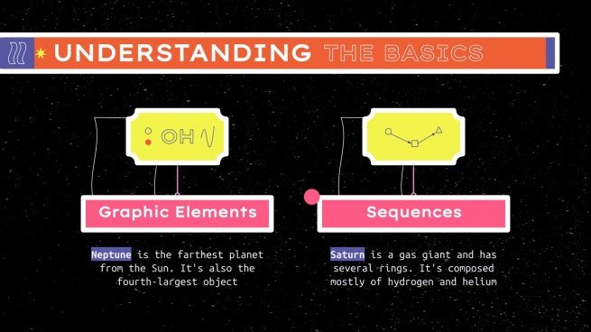 Visual Grammar for Designers | Google Slides & PowerPoint
