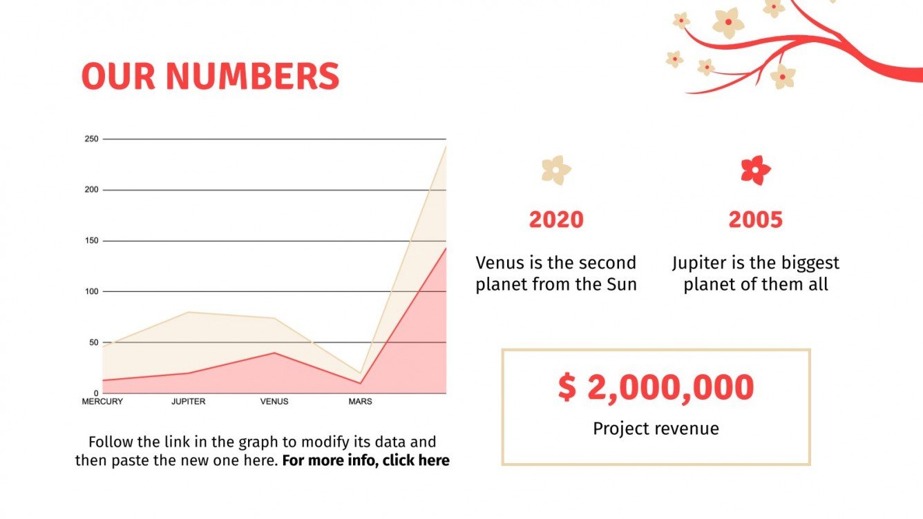 Special Sushi Restaurant | Google Slides & PowerPoint