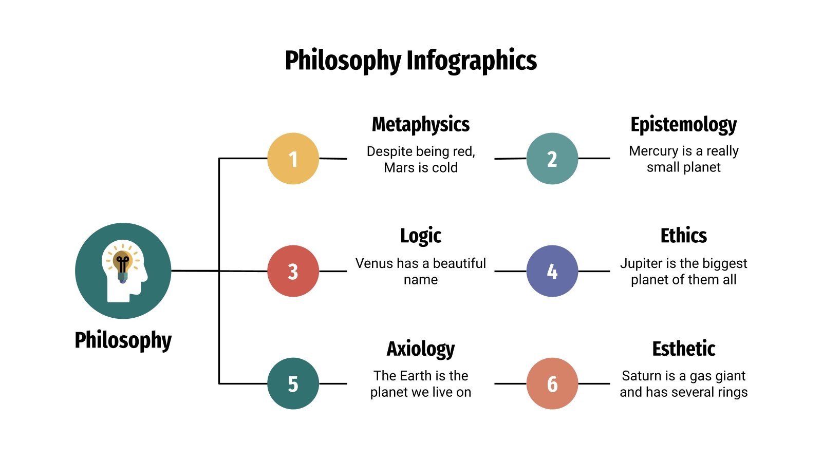 Infográficos de filosofia | Google Slides e PowerPoint
