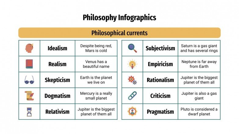 Philosophy Infographics | Google Slides & PowerPoint template